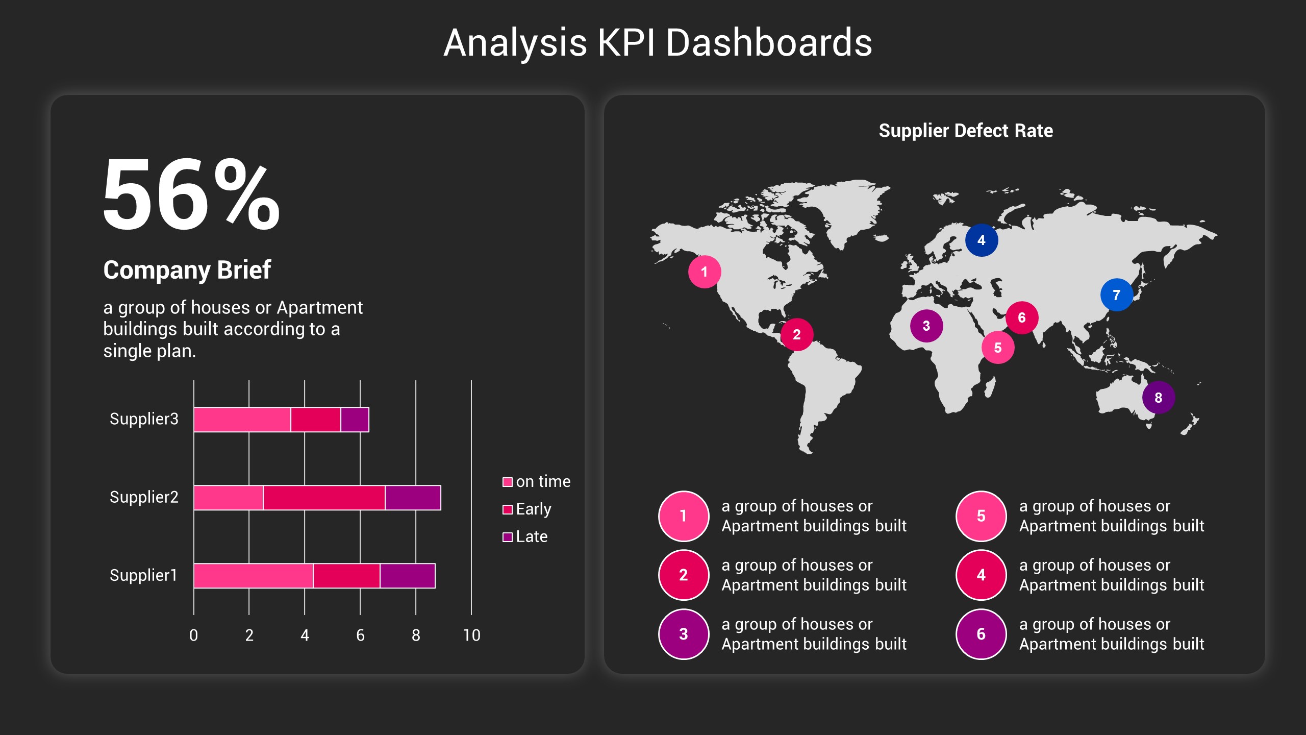 KPI Dashboard Dark PowerPoint Presentation Template, Presentation Templates