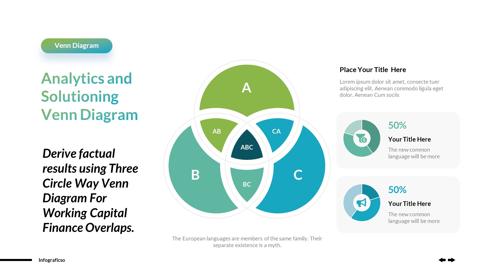 Business Venn Diagram Infographics PowerPoint Template, Presentation ...