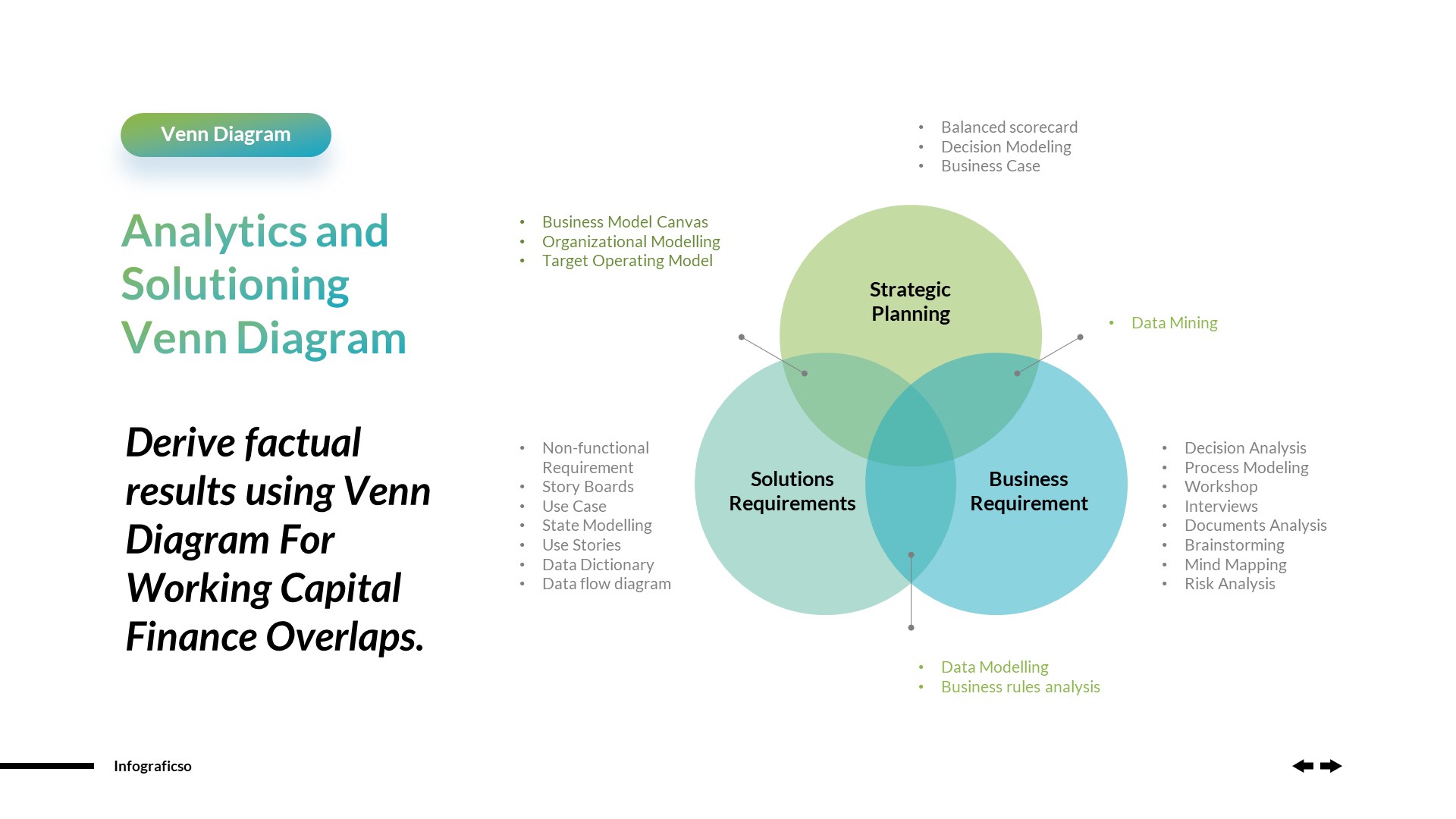 Business Venn Diagram Infographics PowerPoint Template, Presentation ...