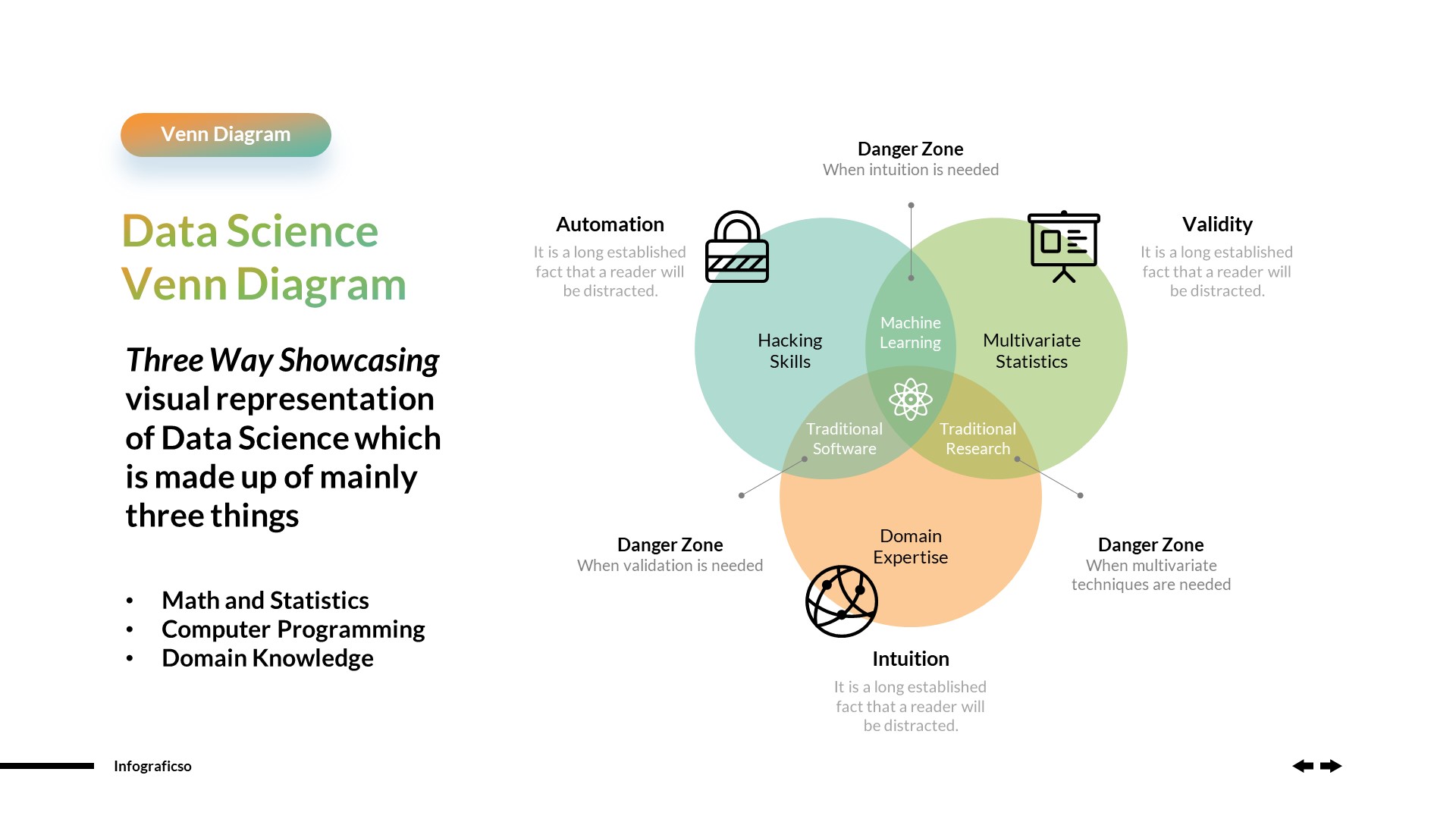 Business Venn Diagram Infographics PowerPoint Template, Presentation ...