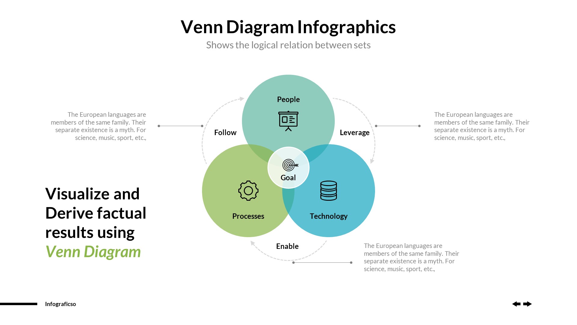 Business Venn Diagram Infographics PowerPoint Template, Presentation ...