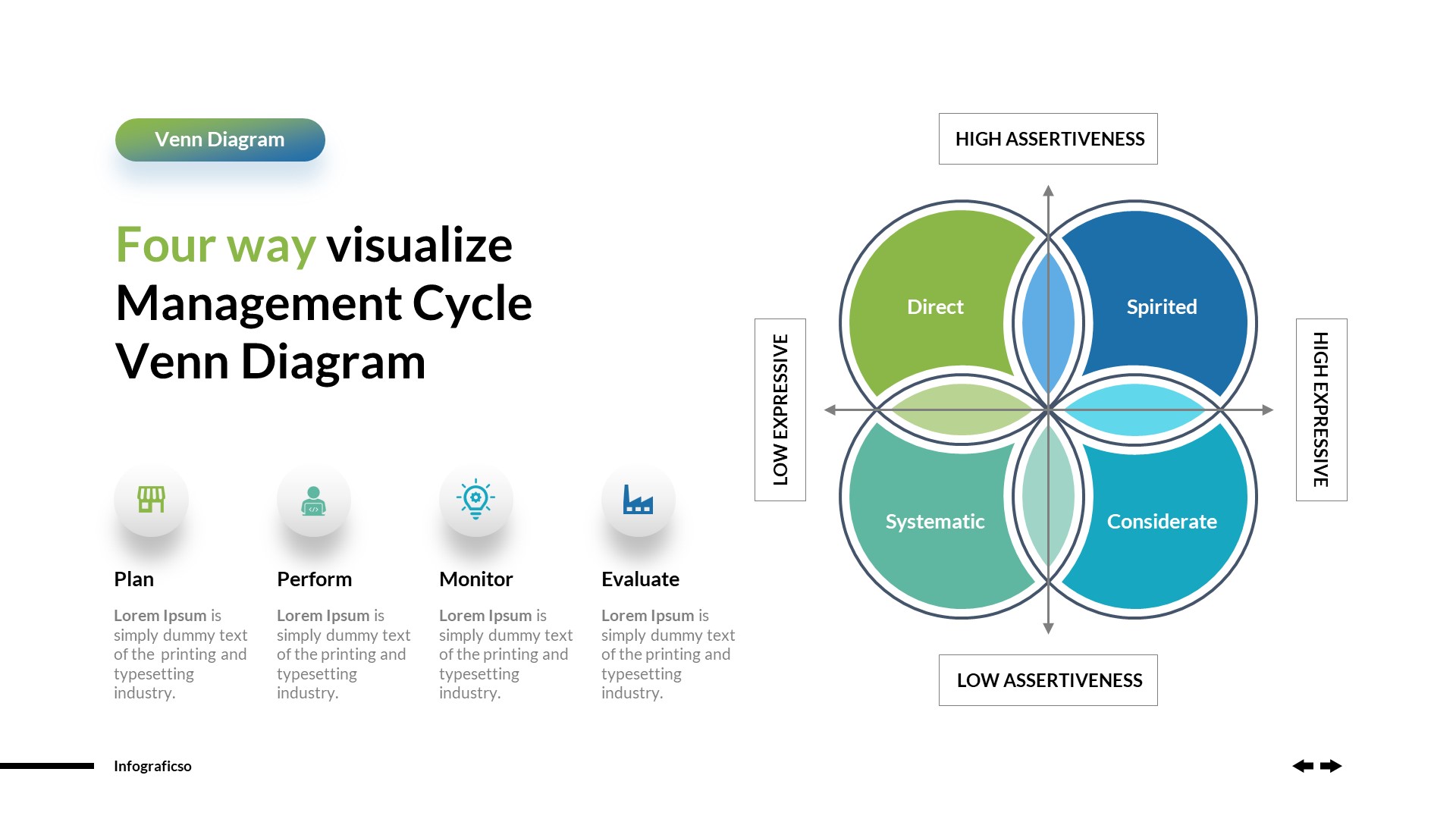 Business Venn Diagram Infographics PowerPoint Template, Presentation ...