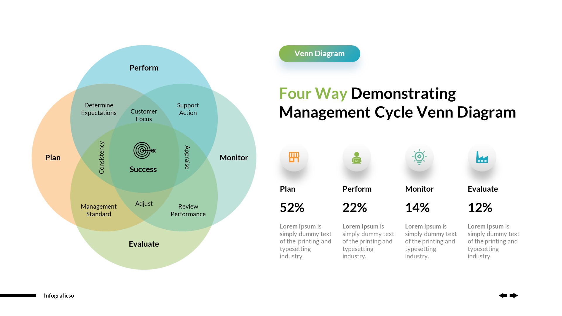 Business Venn Diagram Infographics PowerPoint Template, Presentation ...