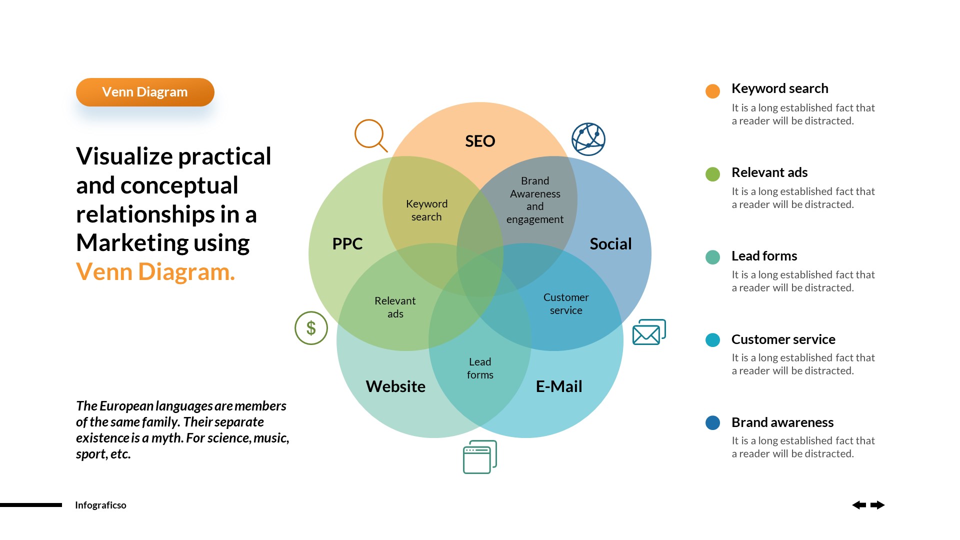 Business Venn Diagram Infographics PowerPoint Template, Presentation ...