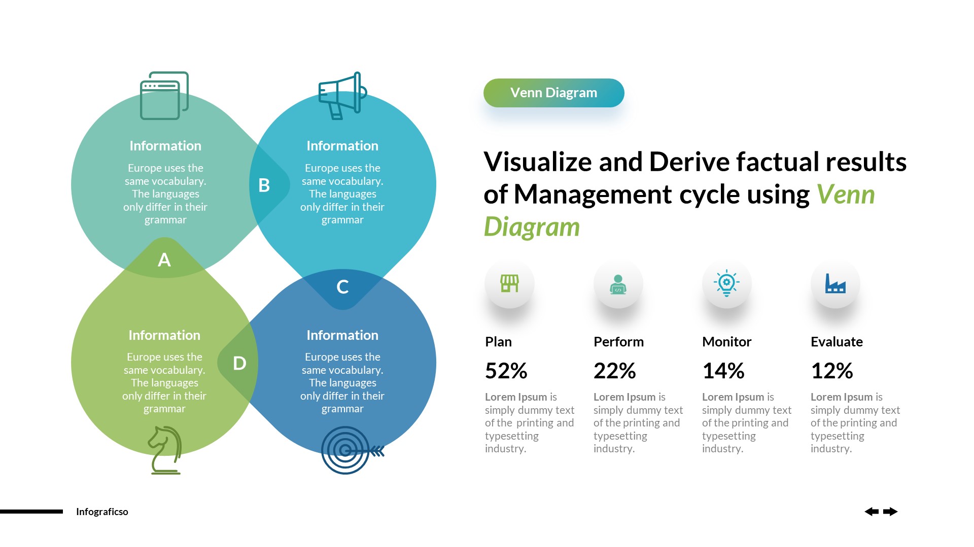 Business Venn Diagram Infographics PowerPoint Template, Presentation ...