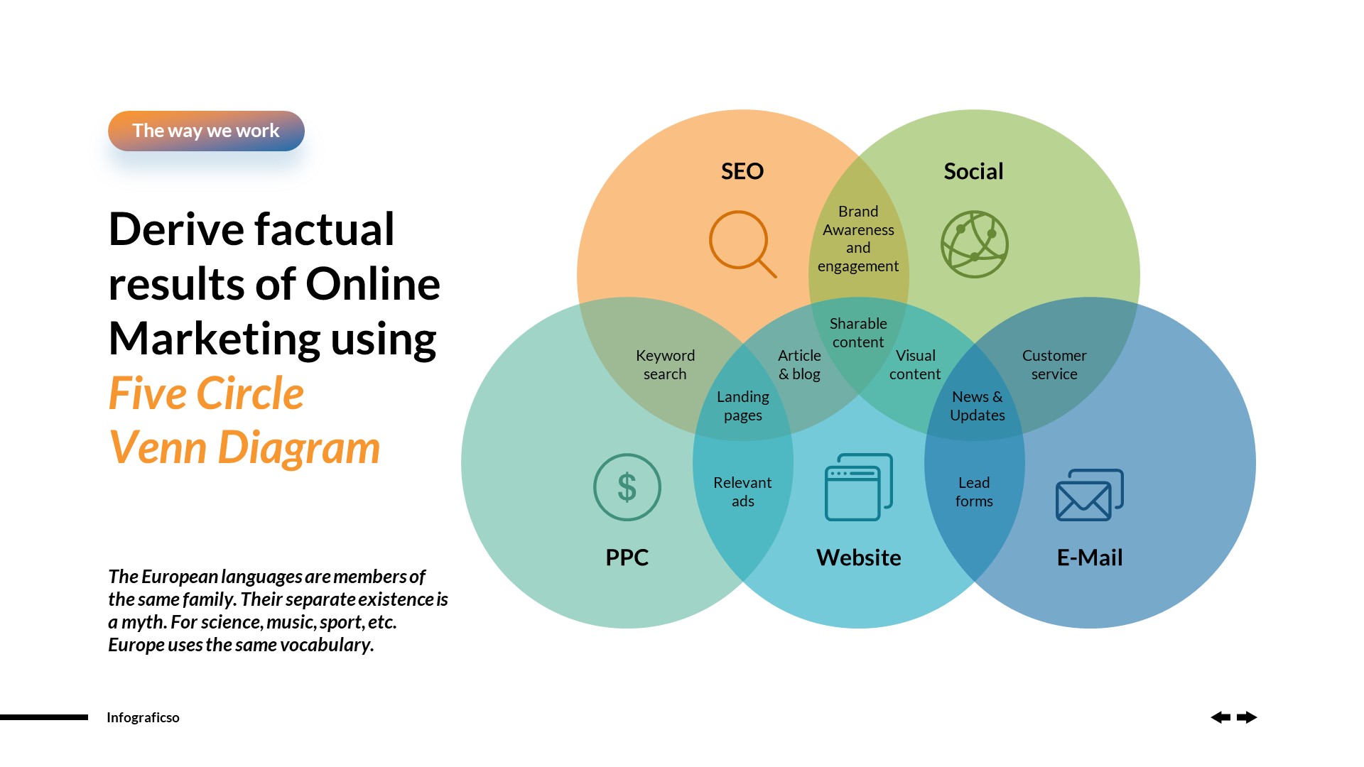 Business Venn Diagram Infographics PowerPoint Template, Presentation ...