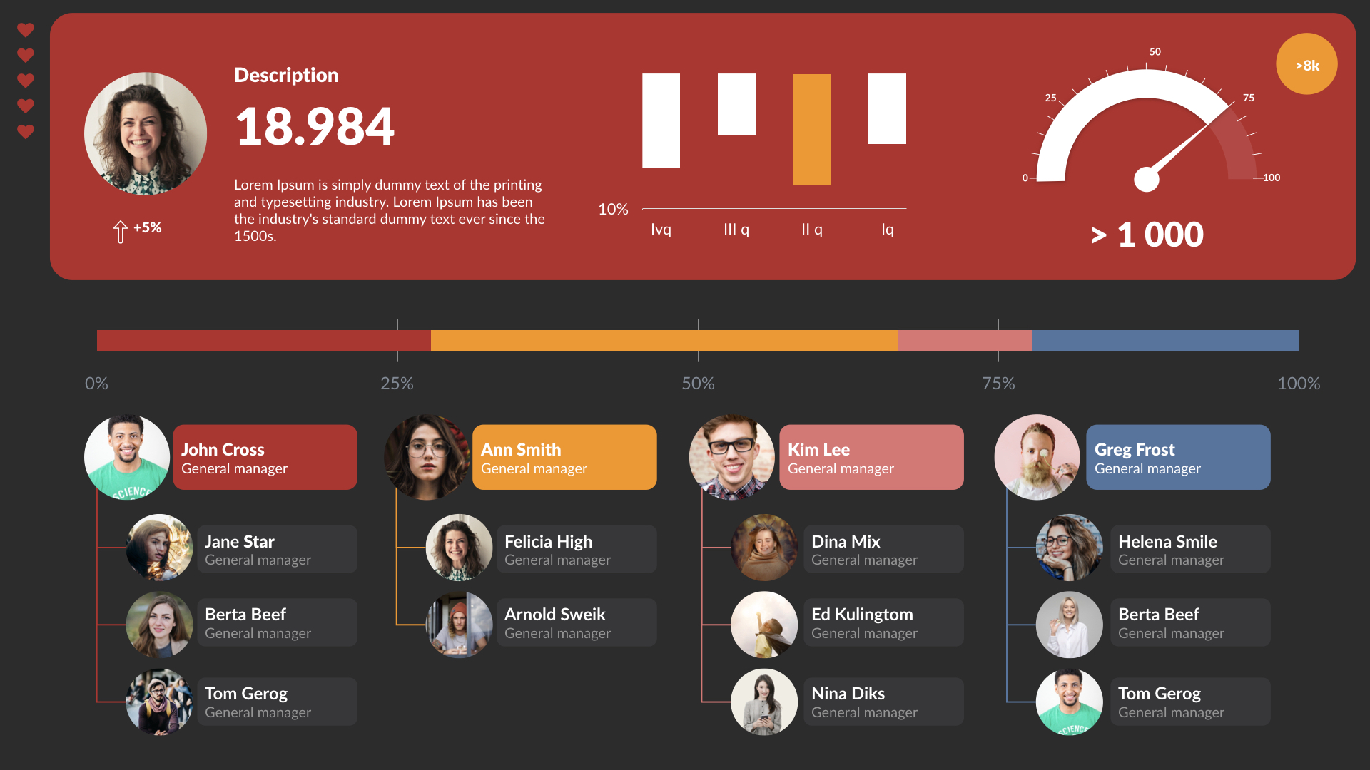 Progress Dashboards Keynote Presentation Template, Presentation Templates