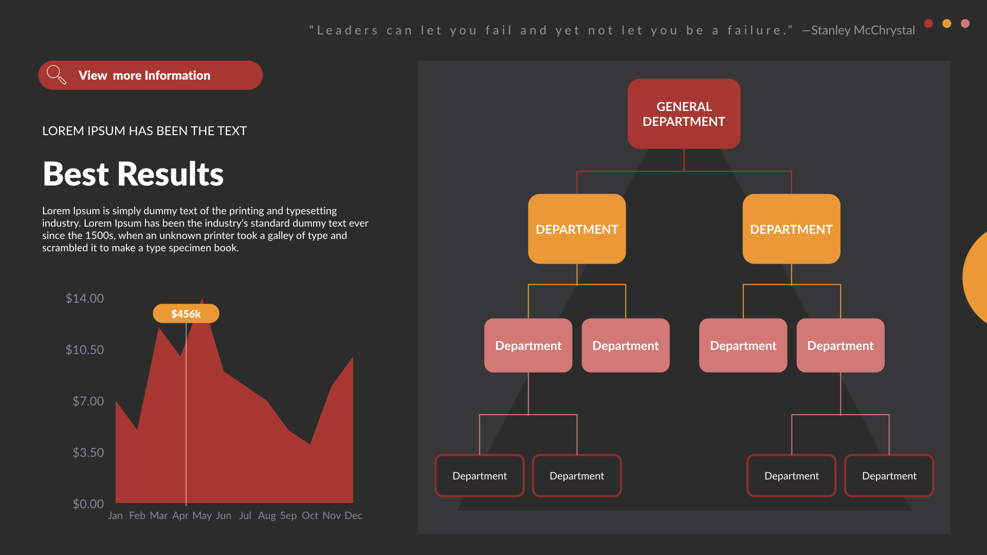 Progress Dashboards Keynote Presentation Template, Presentation Templates