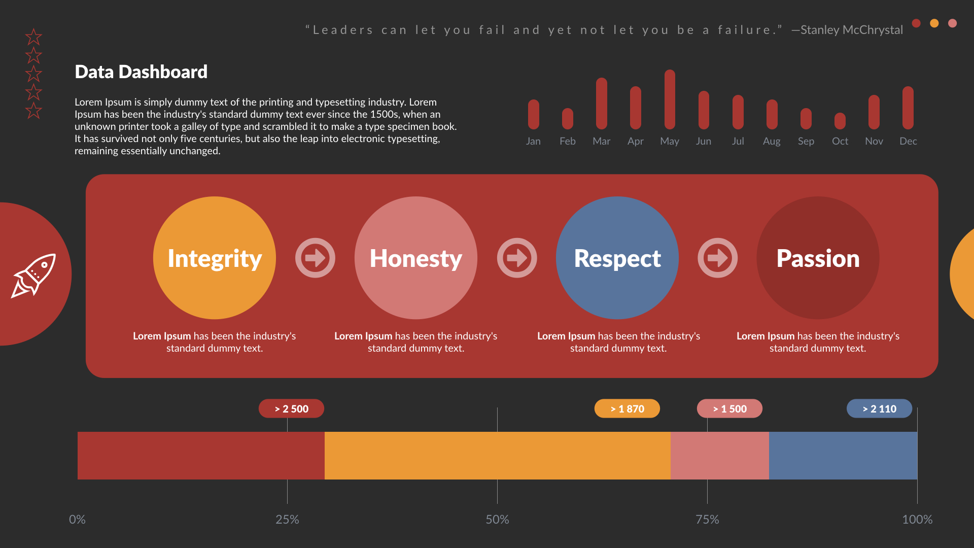 Progress Dashboards Keynote Presentation Template, Presentation Templates