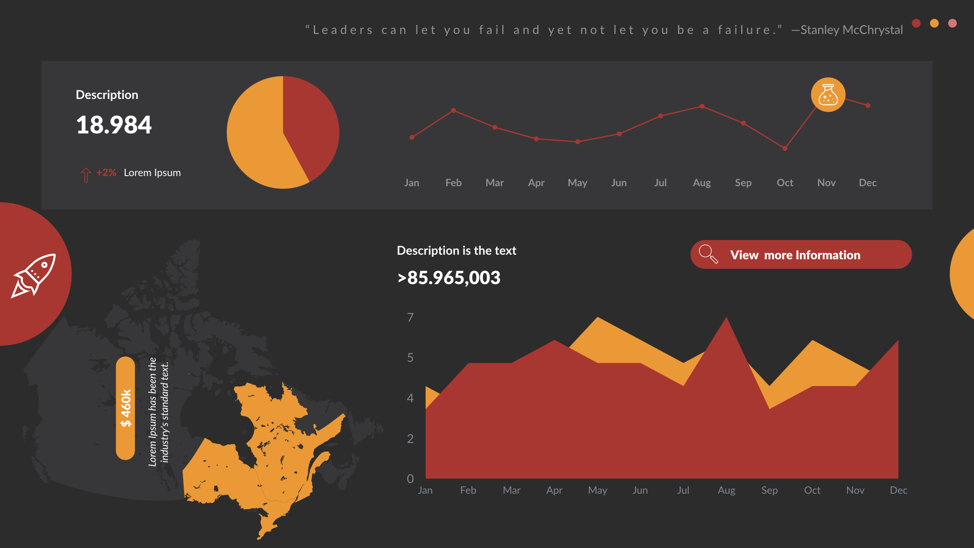 Progress Dashboards Keynote Presentation Template, Presentation Templates