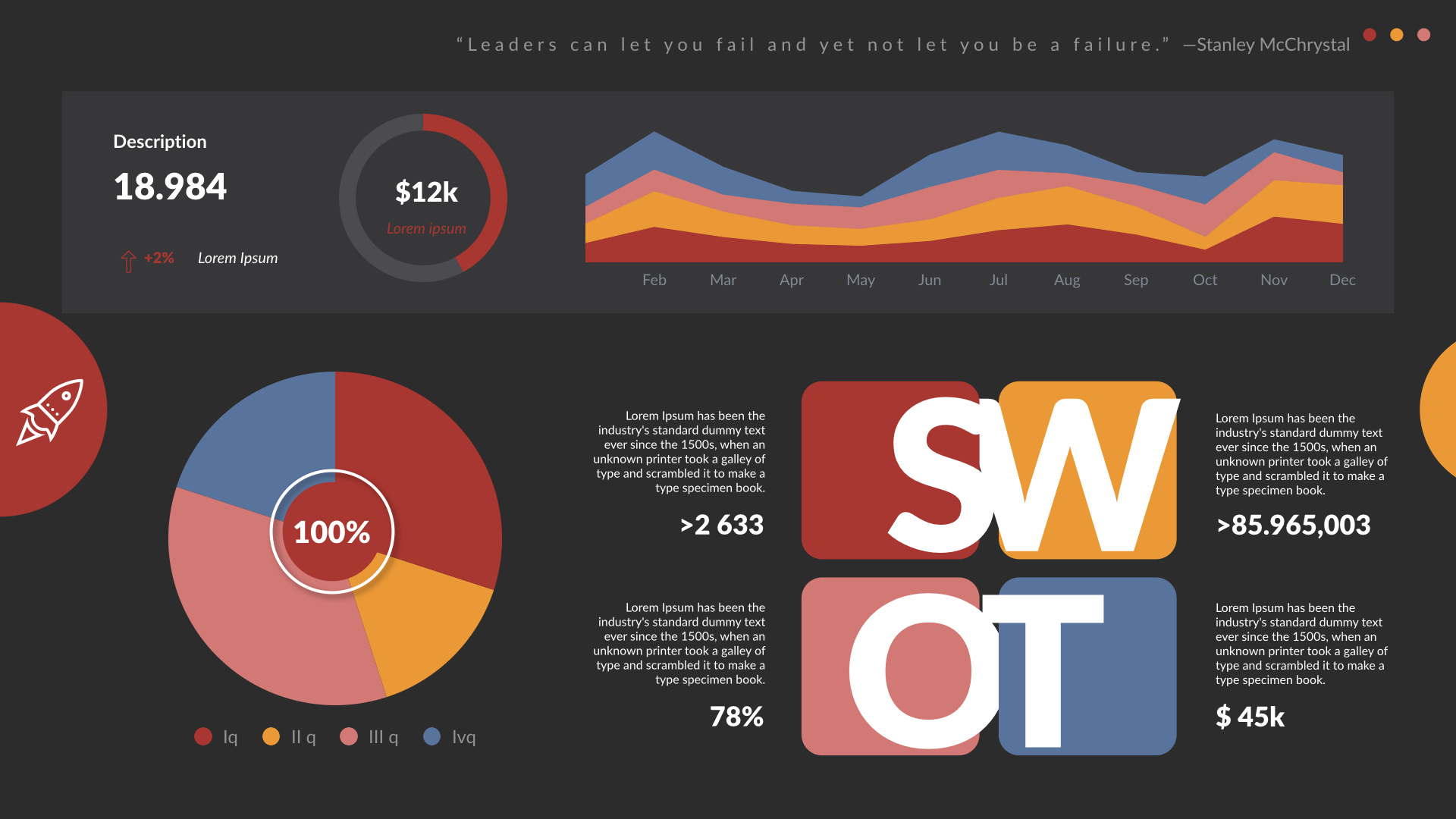 Progress Dashboards Keynote Presentation Template, Presentation Templates