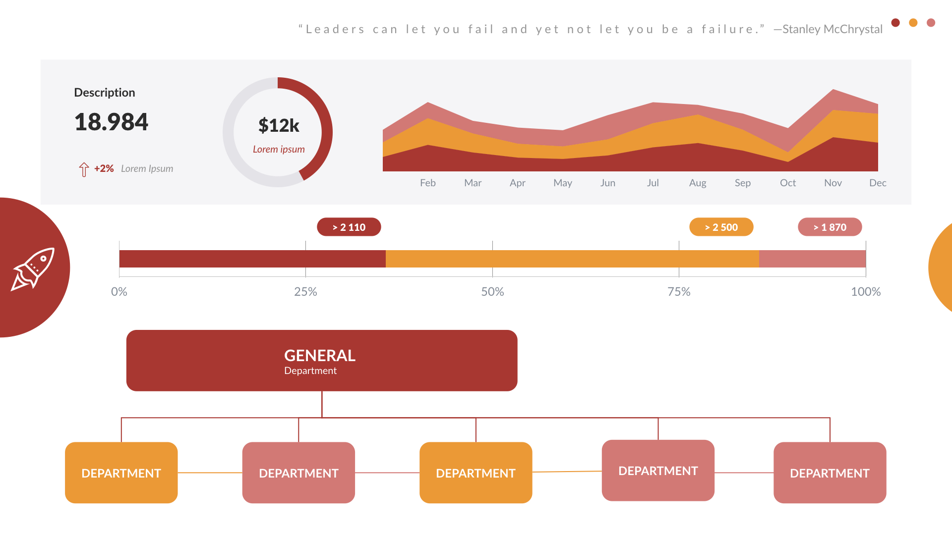 Progress Dashboards Keynote Presentation Template, Presentation Templates