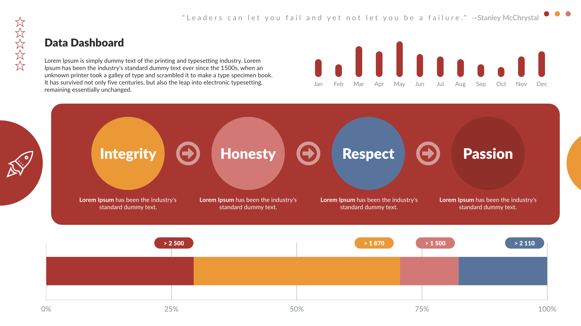 Progress Dashboards Keynote Presentation Template, Presentation Templates