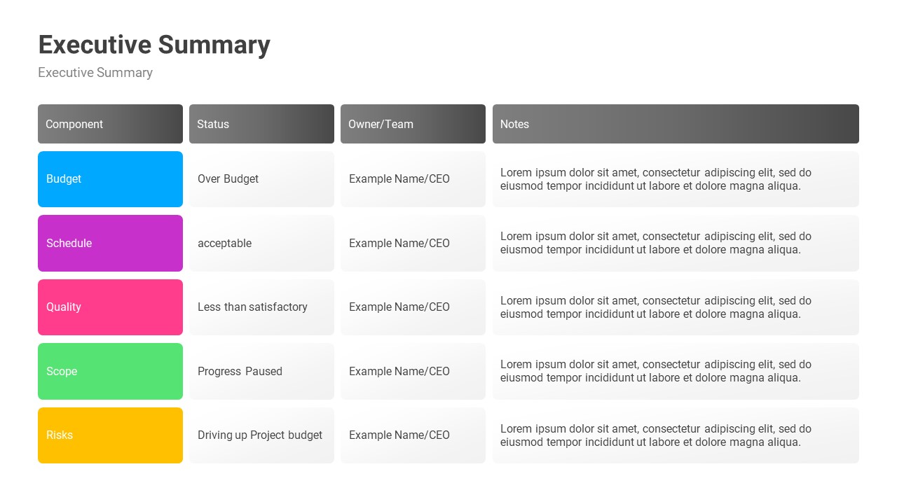 Executive Summary PowerPoint Presentation Template Designs ...