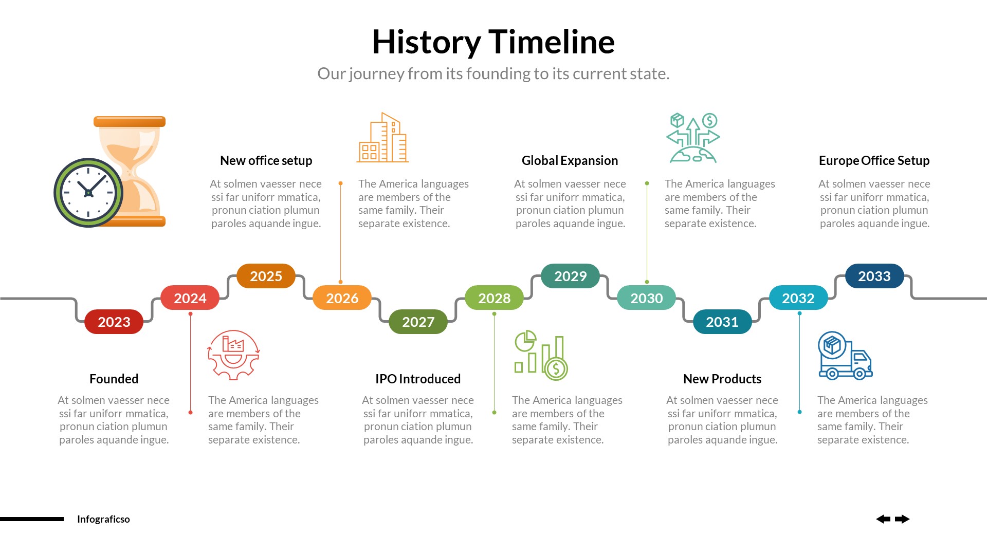 Business History Timeline Infographics PowerPoint Template ...