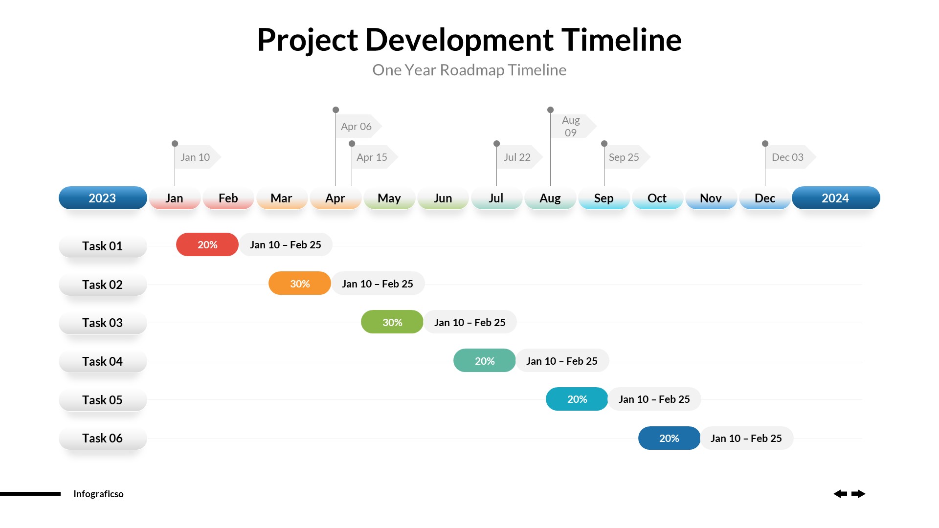 Project Roadmap Timeline Infographics Powerpoint Template, Presentation ...