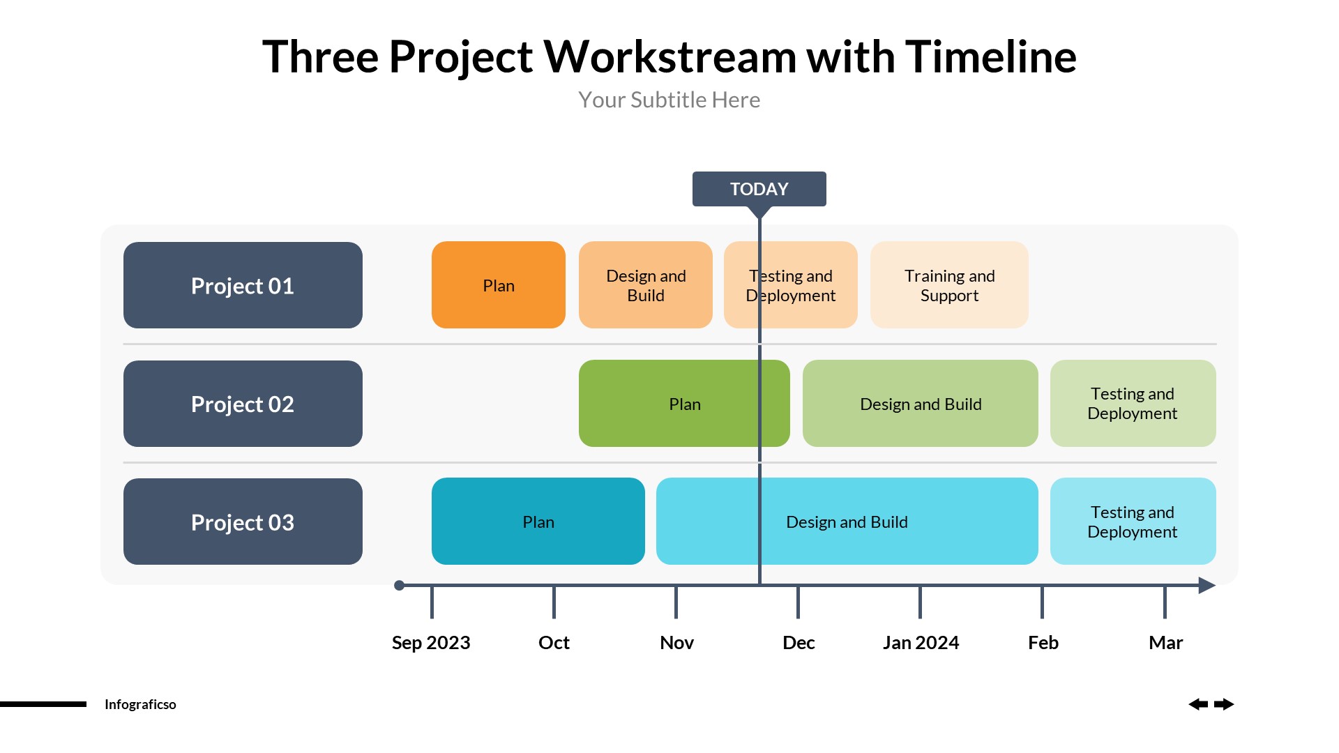 Project Roadmap Timeline Infographics Powerpoint Template, Presentation ...