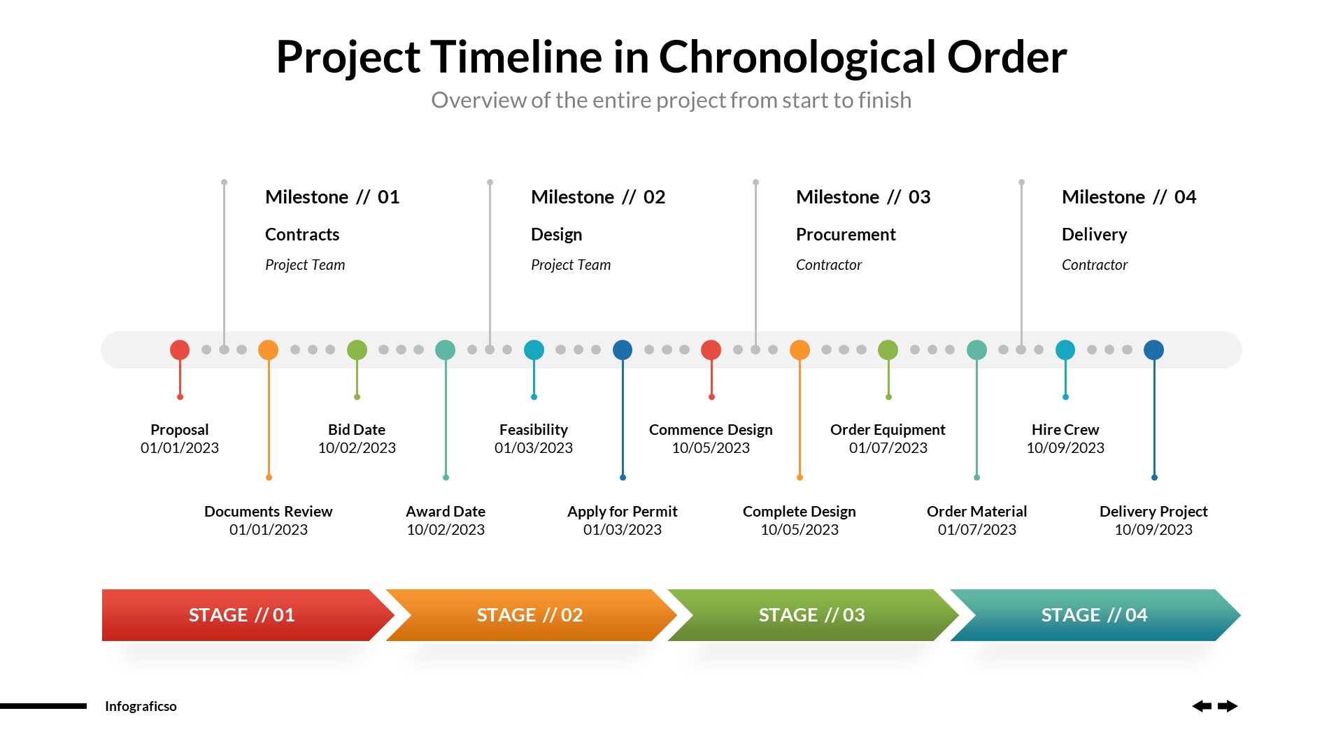 Project Roadmap Timeline Infographics Powerpoint Template, Presentation ...