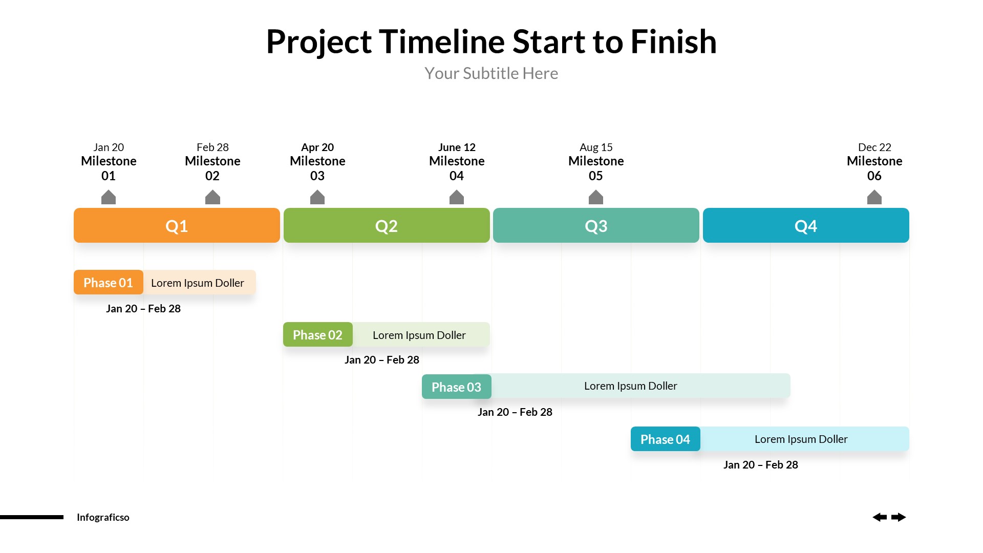 Project Roadmap Timeline Infographics Powerpoint Template, Presentation ...