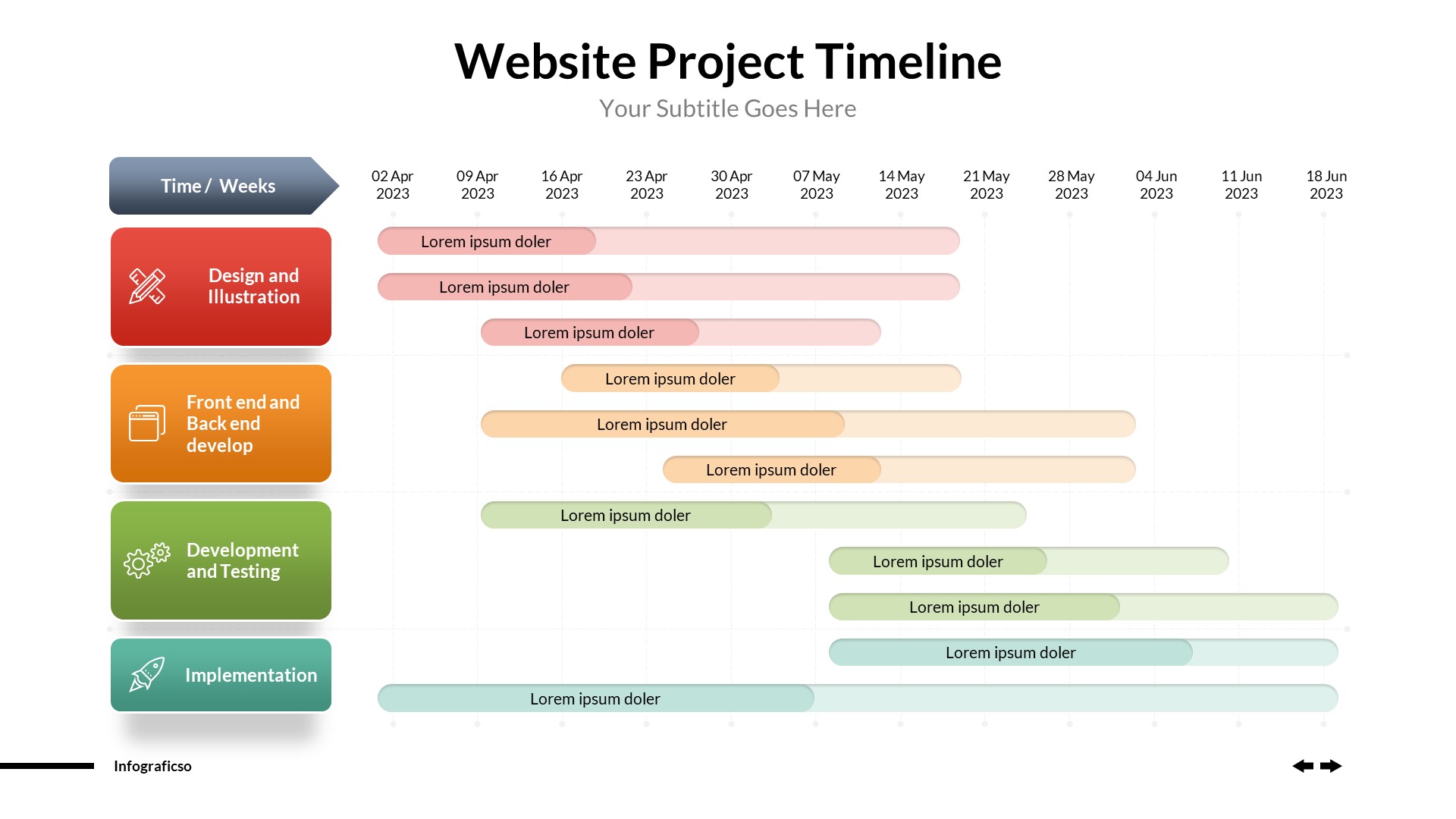Project Roadmap Timeline Infographics Powerpoint Template, Presentation ...