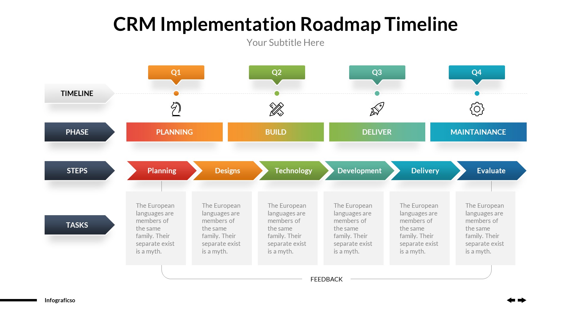 Project Roadmap Timeline Infographics Powerpoint Template, Presentation ...