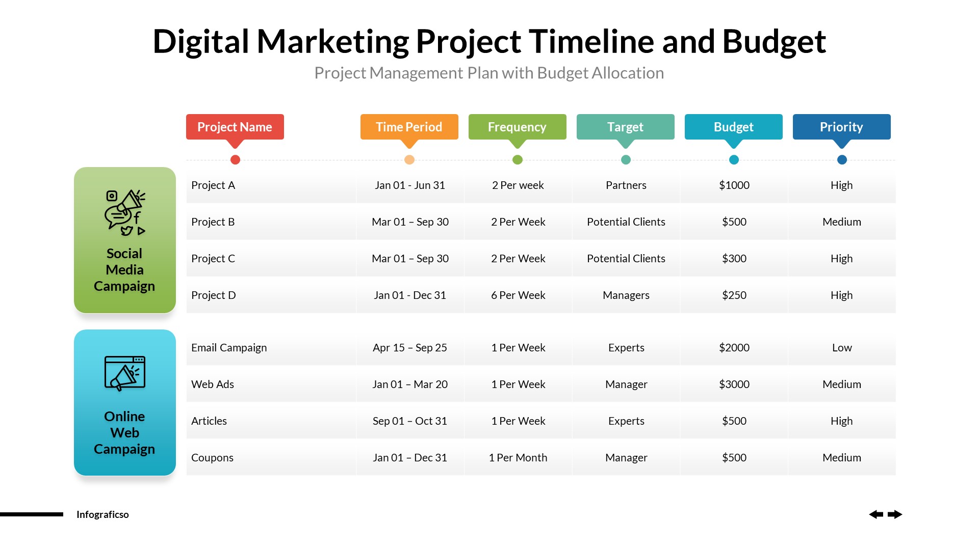 Project Roadmap Timeline Infographics Powerpoint Template, Presentation ...