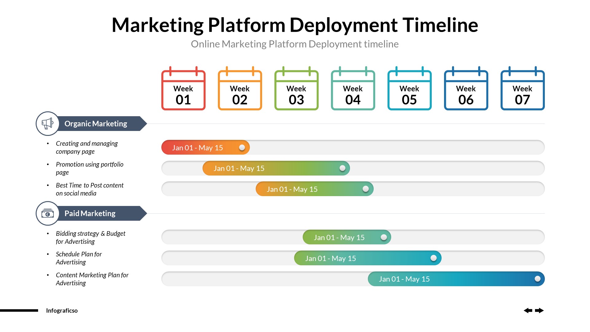 Project Roadmap Timeline Infographics Powerpoint Template, Presentation ...