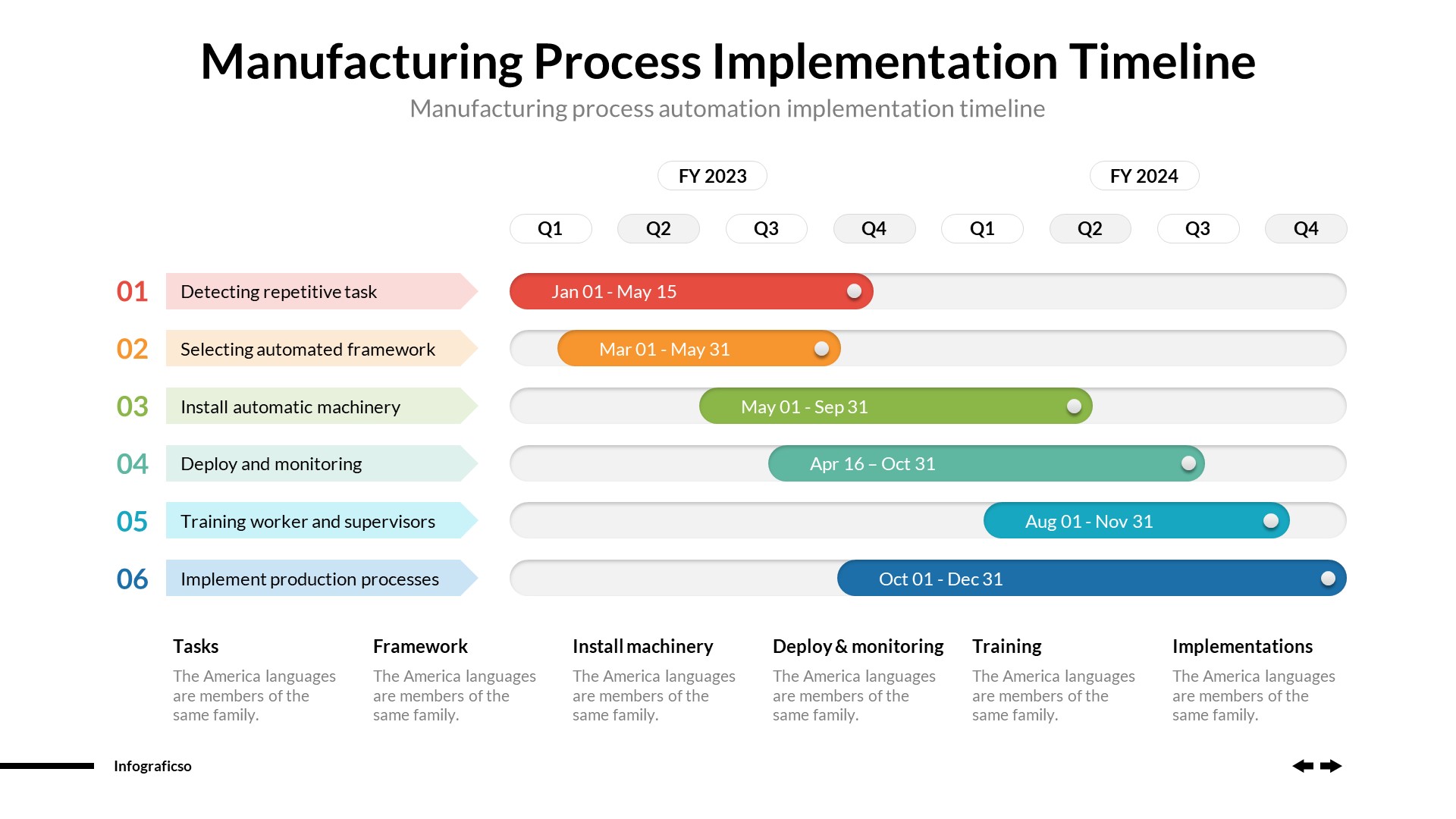 Project Roadmap Timeline Infographics Powerpoint Template, Presentation ...