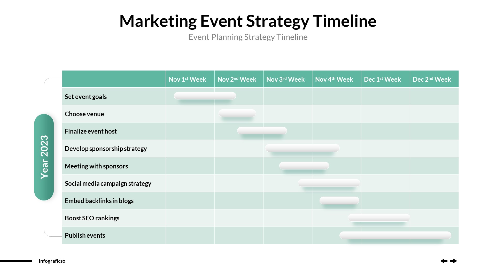 Project Roadmap Timeline Infographics Powerpoint Template, Presentation ...