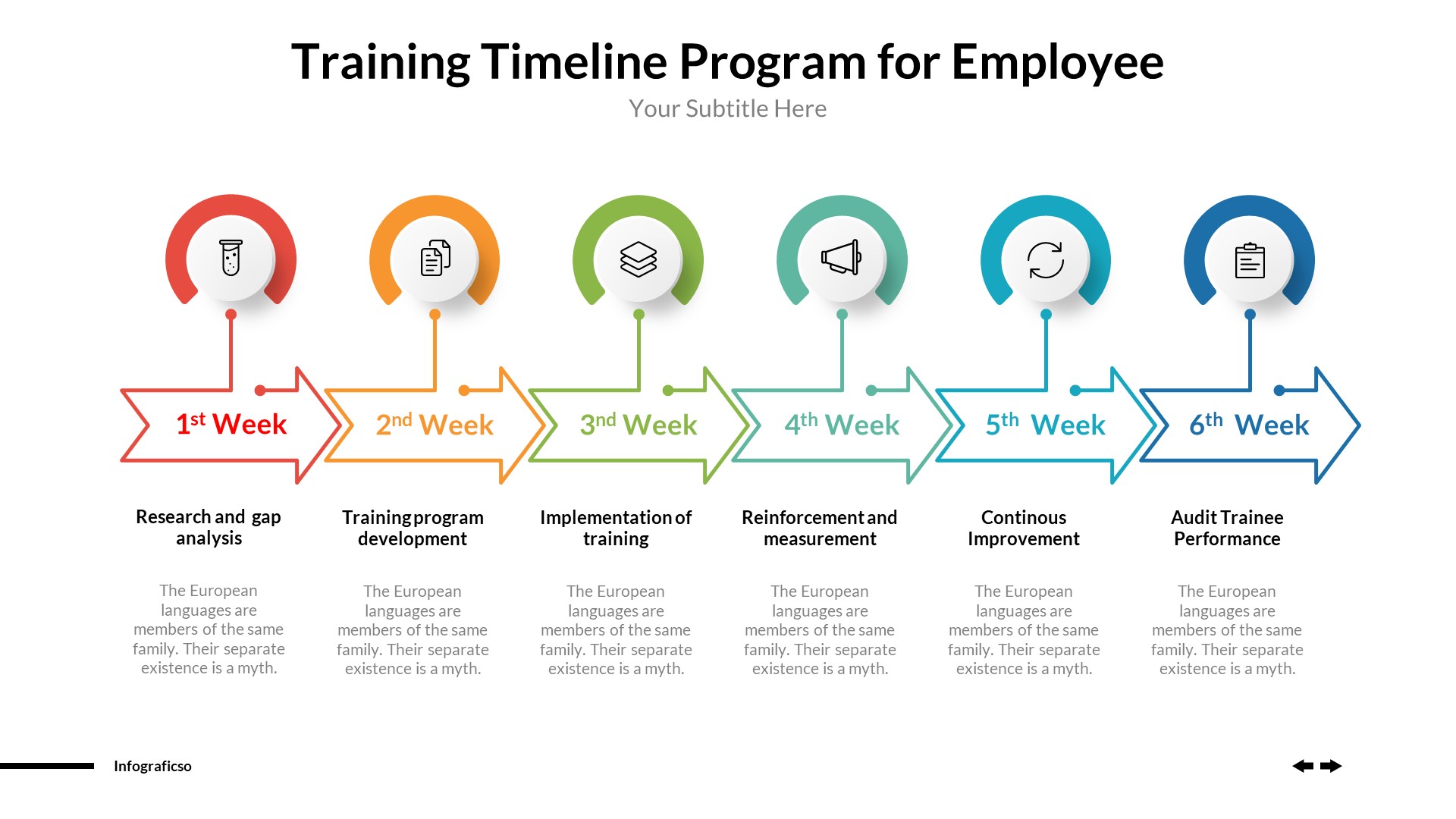 Project Roadmap Timeline Infographics Powerpoint Template, Presentation ...