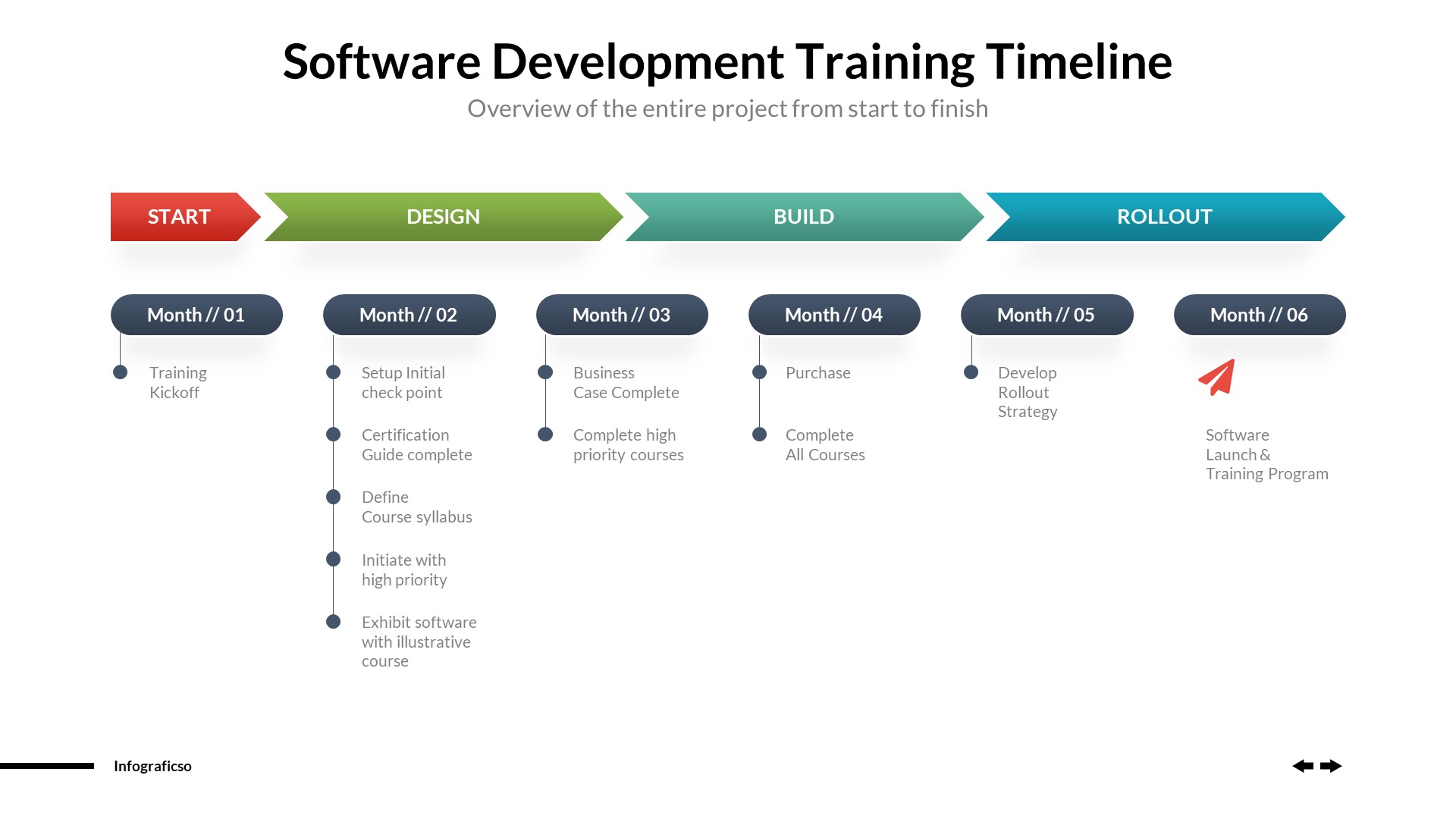 Project Roadmap Timeline Infographics Powerpoint Template, Presentation ...