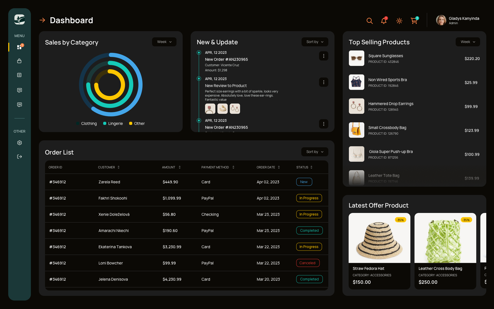 Comvi – Sales Analytics Dashboard for Adobe XD by merkulove | ThemeForest