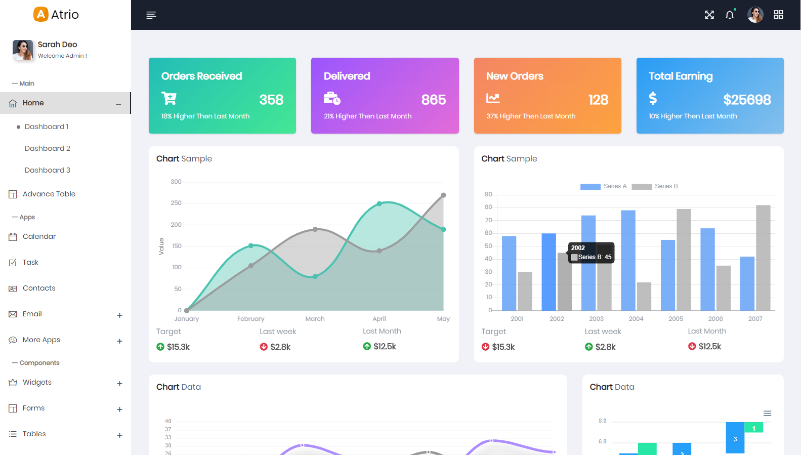 Atrio - Angular 16+ Material Design Admin Dashboard Template by ...