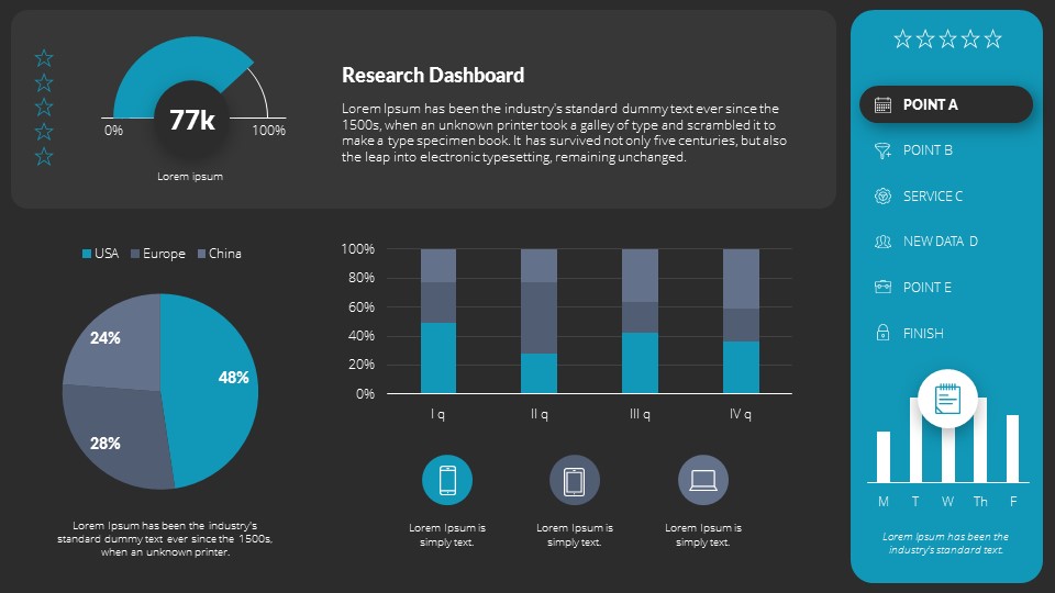 Research Dashboards PowerPoint Presentation Template, Presentation ...