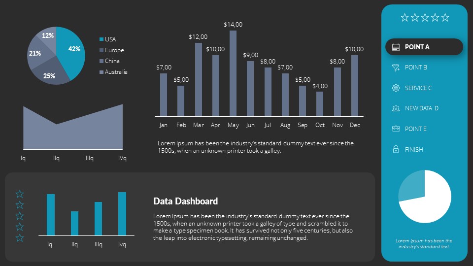Research Dashboards PowerPoint Presentation Template, Presentation ...