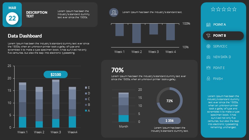 Research Dashboards PowerPoint Presentation Template, Presentation ...