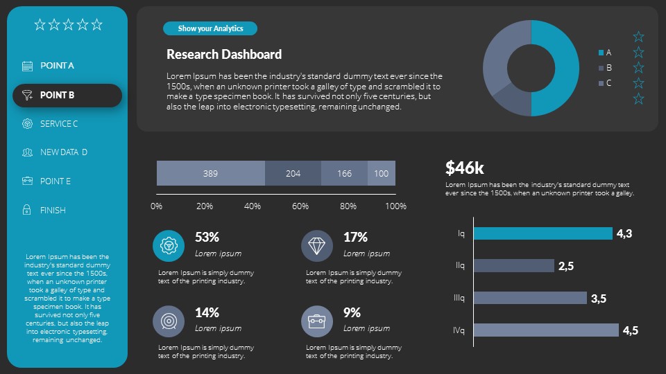 Research Dashboards PowerPoint Presentation Template, Presentation ...