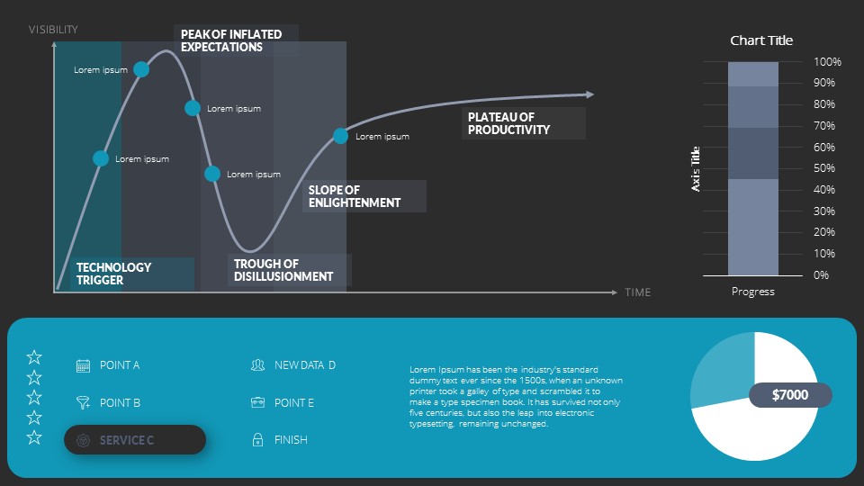 Research Dashboards PowerPoint Presentation Template, Presentation ...
