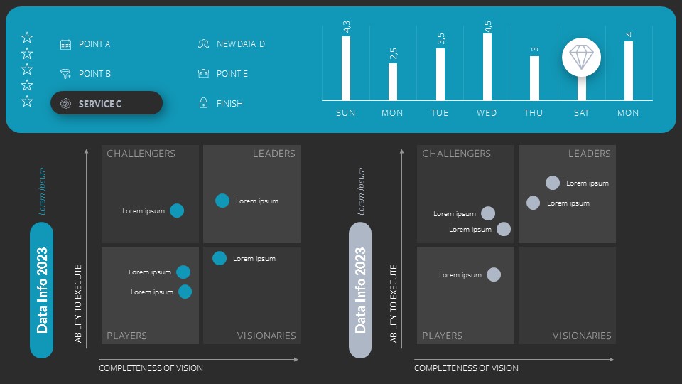Research Dashboards PowerPoint Presentation Template, Presentation ...