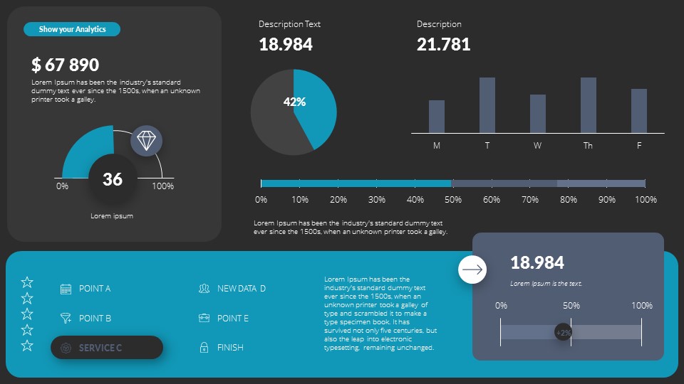 Research Dashboards PowerPoint Presentation Template, Presentation ...