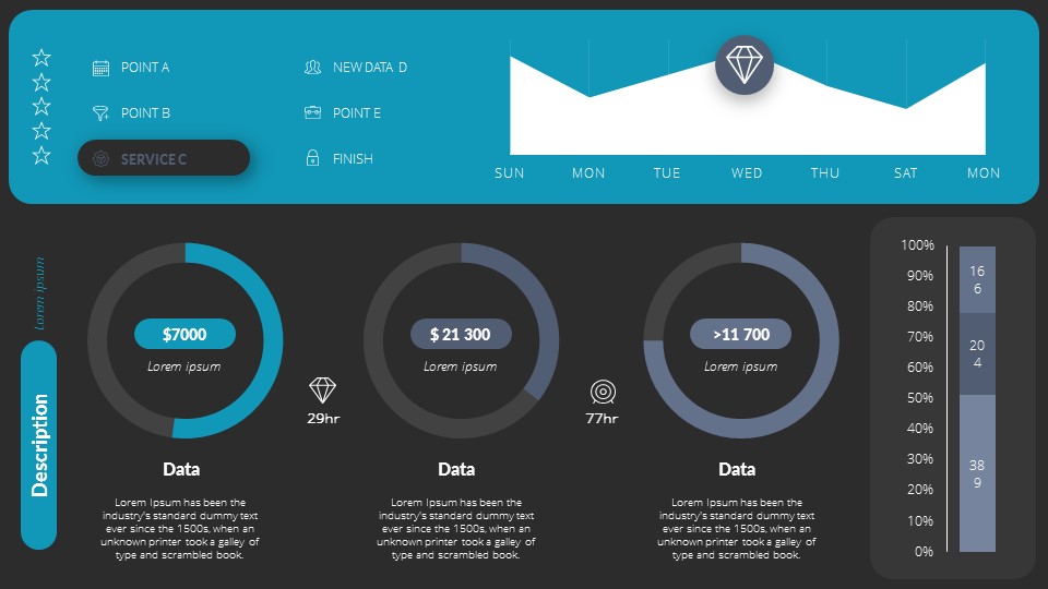 Research Dashboards PowerPoint Presentation Template, Presentation ...