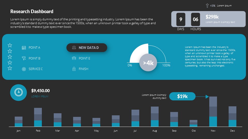 Research Dashboards PowerPoint Presentation Template, Presentation ...