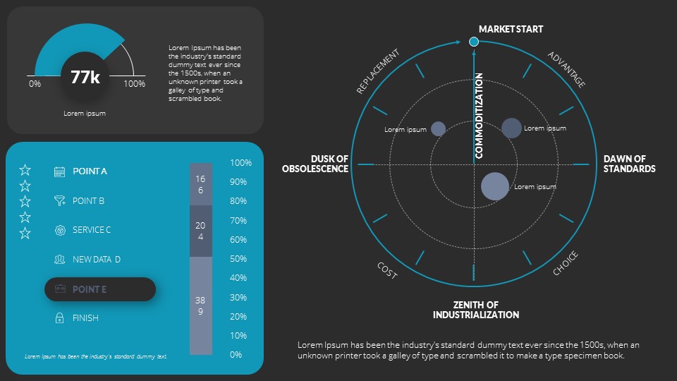 Research Dashboards PowerPoint Presentation Template, Presentation ...
