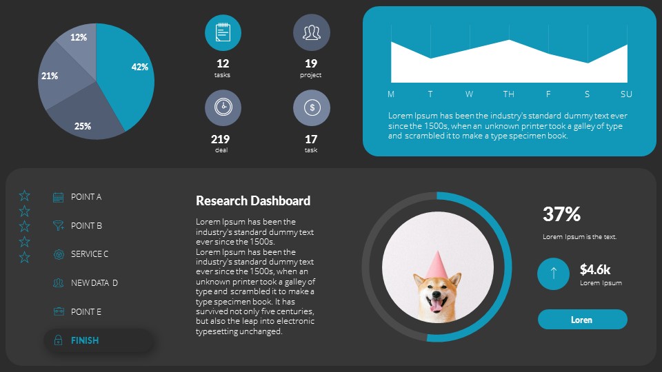 Research Dashboards PowerPoint Presentation Template, Presentation ...