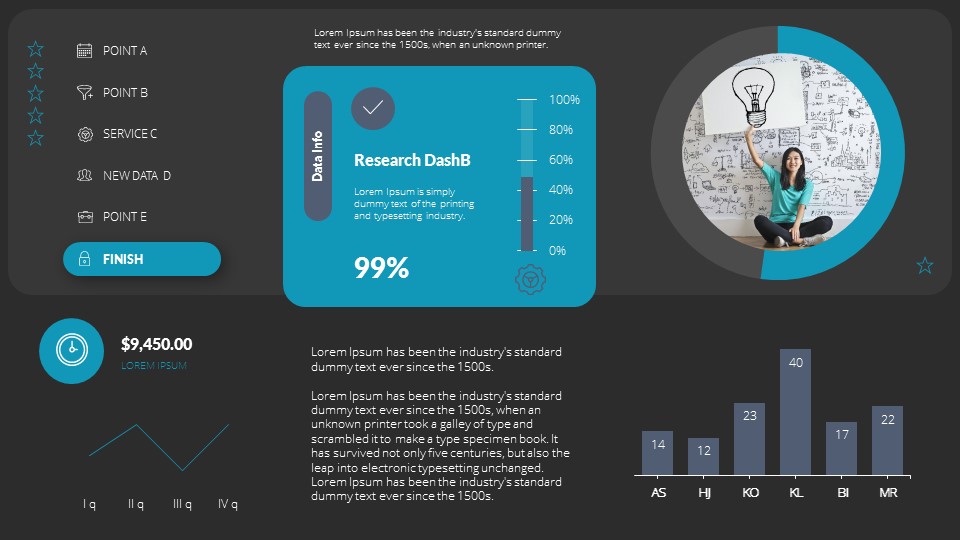 Research Dashboards PowerPoint Presentation Template, Presentation ...