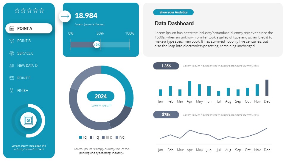 Research Dashboards PowerPoint Presentation Template, Presentation ...