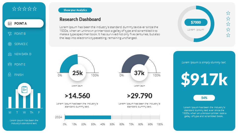 Research Dashboards PowerPoint Presentation Template, Presentation ...