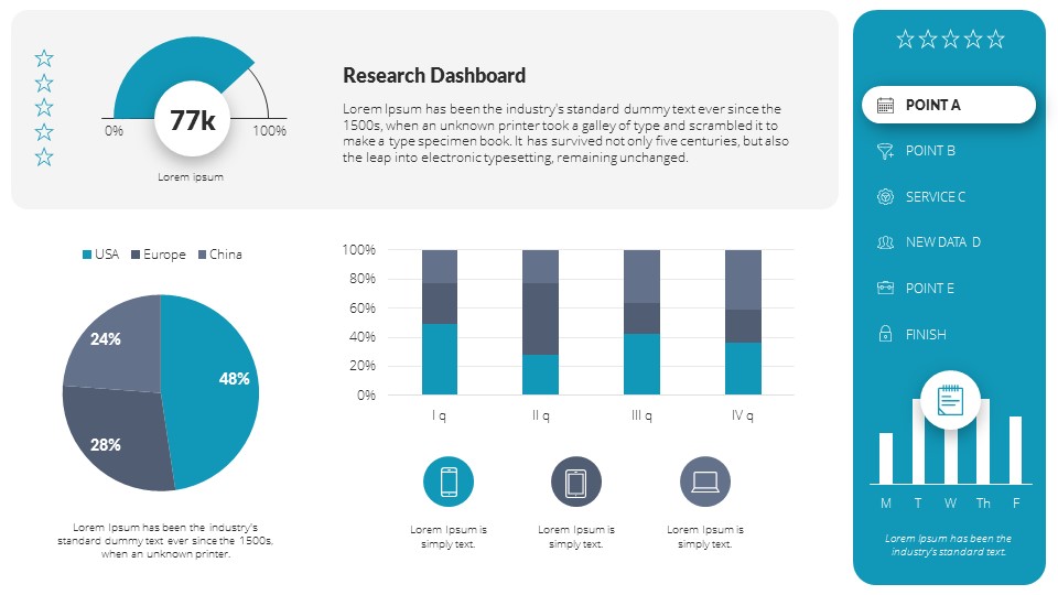 Research Dashboards PowerPoint Presentation Template, Presentation ...