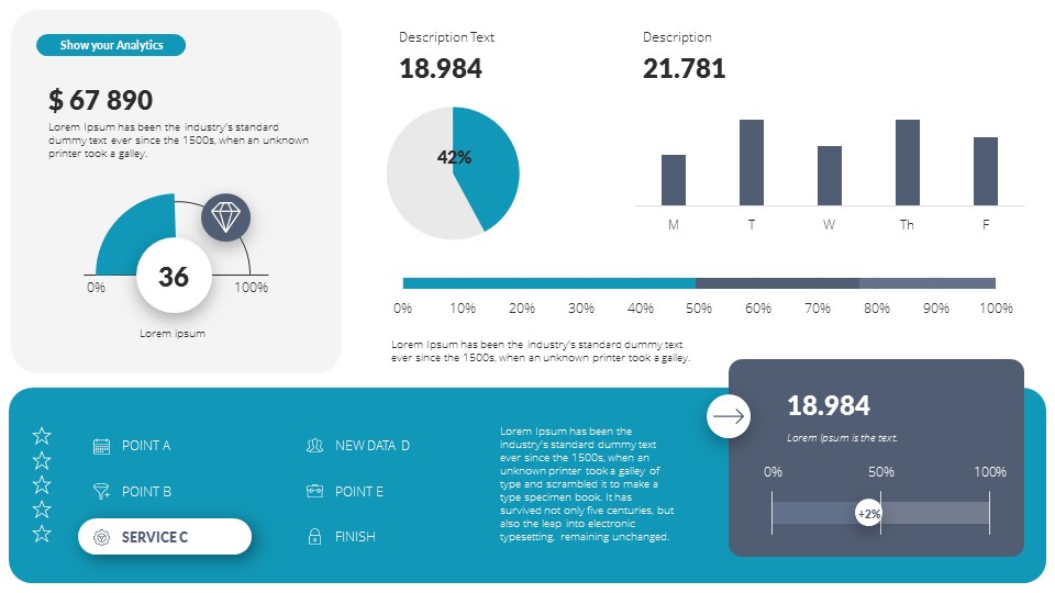 Research Dashboards PowerPoint Presentation Template, Presentation ...