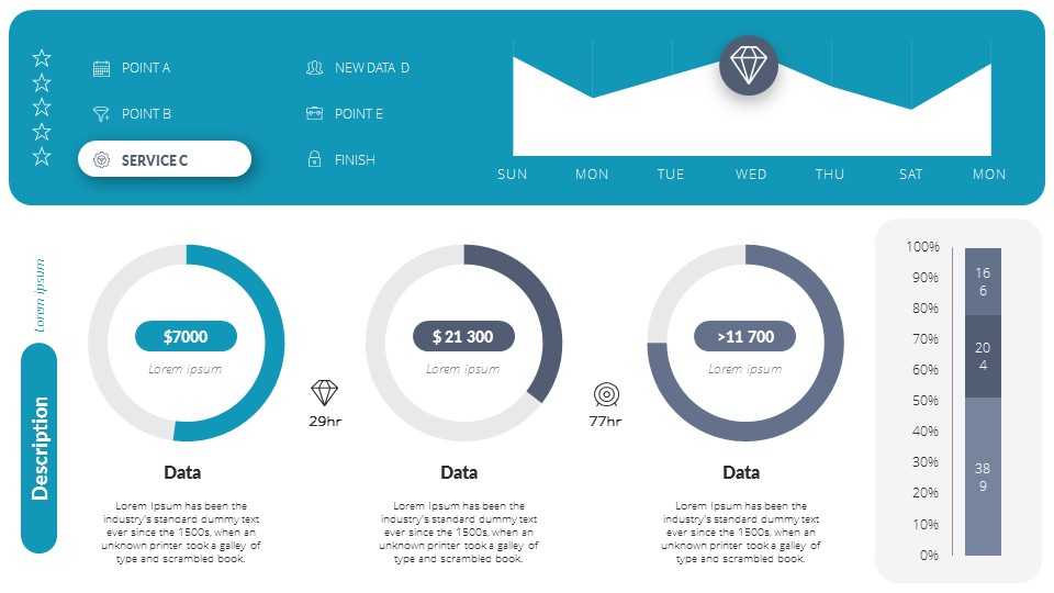 Research Dashboards PowerPoint Presentation Template, Presentation ...